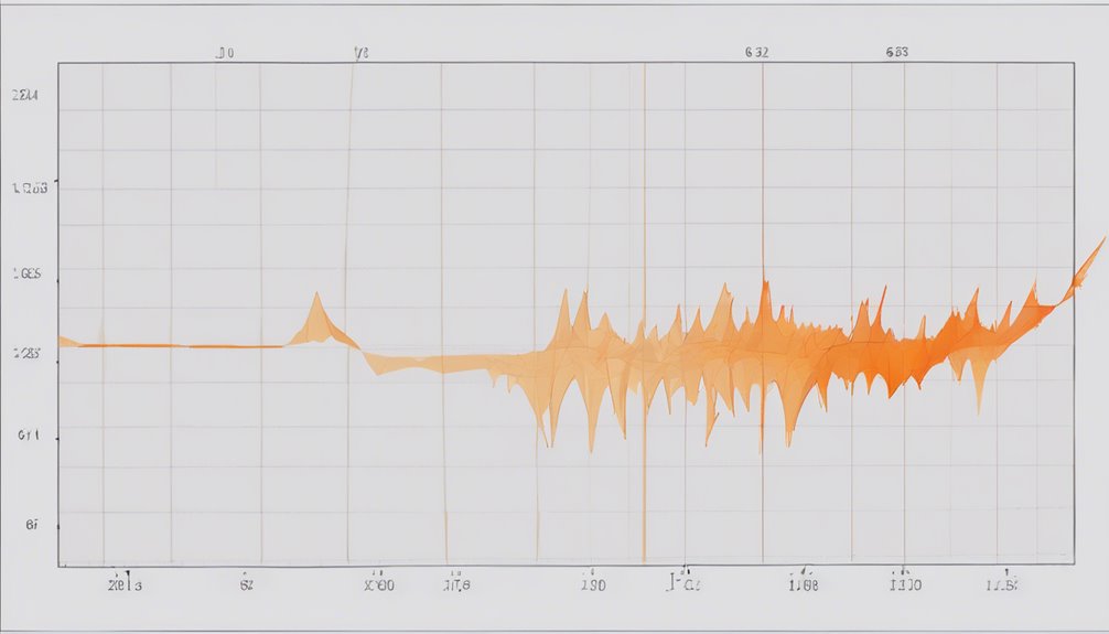 Analyze Skewness for Accurate Data Interpretation